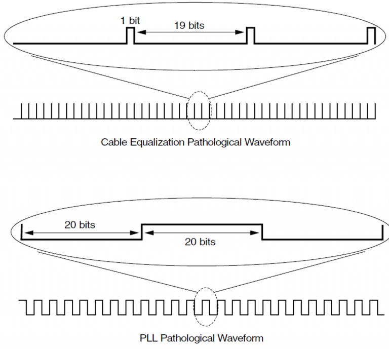 Video test patterns for SDI signal - Artificial Intelligence Video Experts