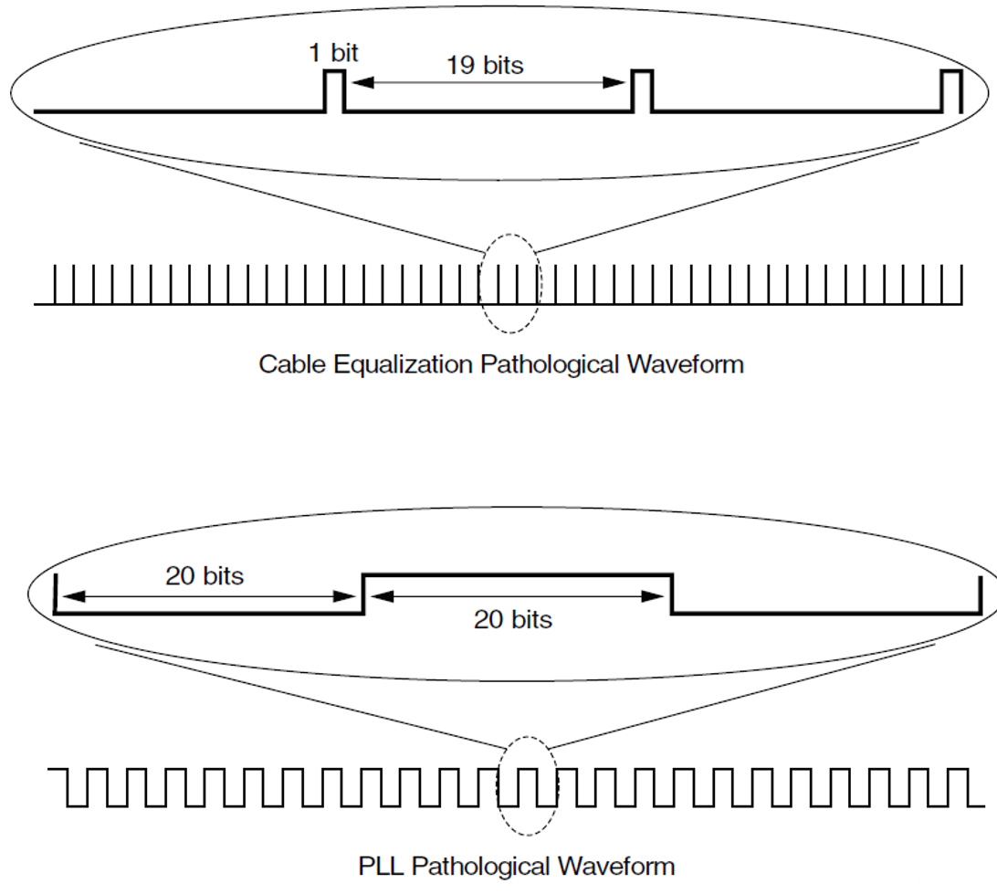 Video test patterns for SDI signal - Artificial Intelligence Video Experts