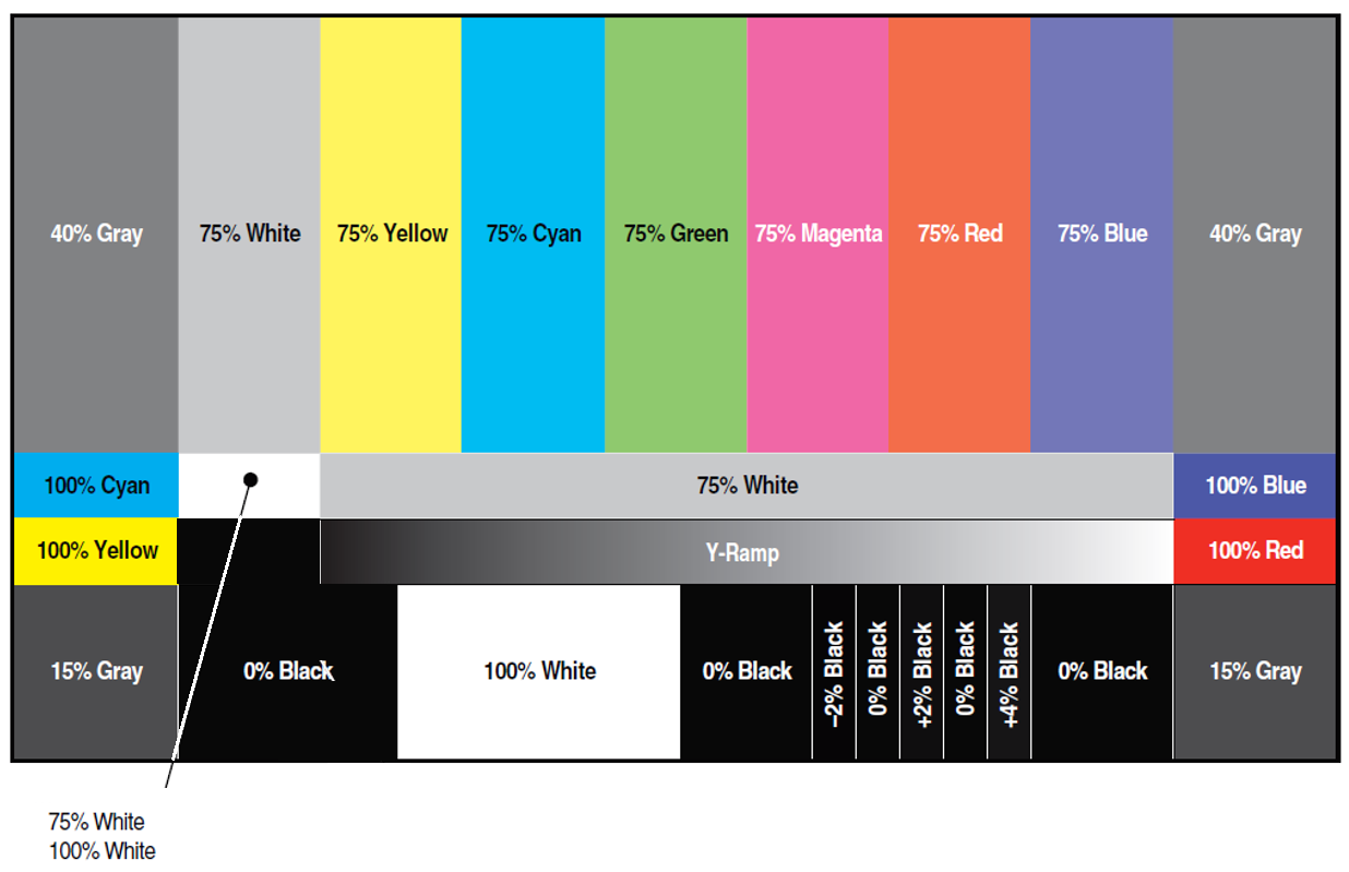 Video test patterns for SDI signal - Artificial Intelligence Video Experts